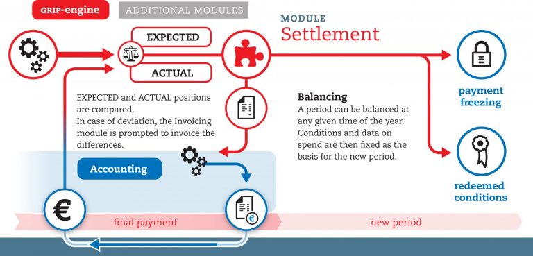 GRIP software | Recentes