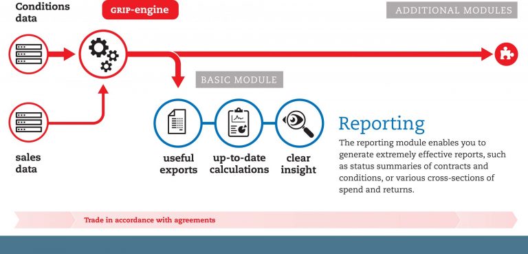 GRIP software | Recentes